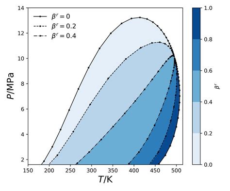 Phase Envelope Of The Hydrocarbon Mixture Containing Methane Ethane