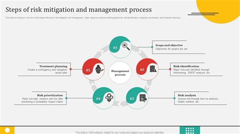 Steps Of Risk Mitigation And Management Process Risk Prioritization And Treatment Ppt Sample