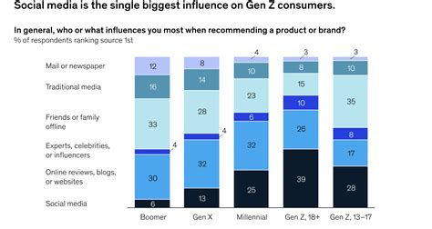 What Is Live Commerce And Why It Matters In 2023 Planning Confer With