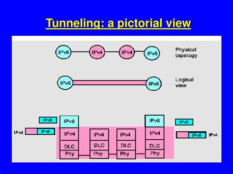 PPT Internet Multicast Routing PowerPoint Presentation Free Download ID 5095860