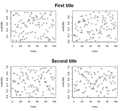 R Common Main Title Of A Figure Panel Compiled With Parmfrow Stack Overflow