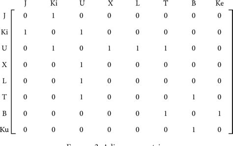 Figure 1 From Robustness Measure Of Chinas Railway Network Topology