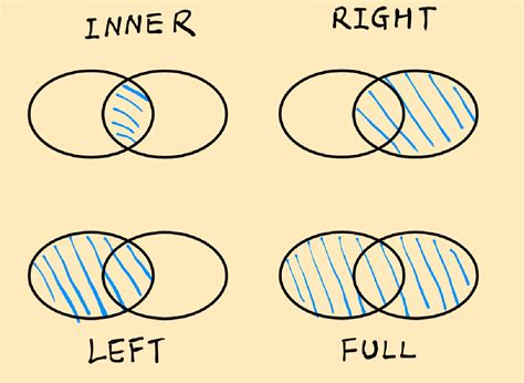Mysql Basics · Mores Awesome Website
