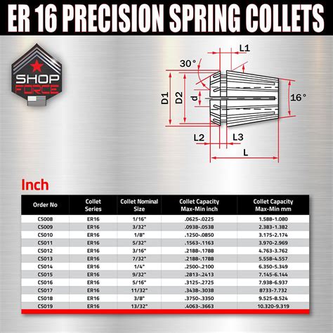 What Is Collet Range At Tawana Tibbs Blog