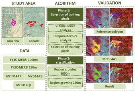 Remote Sensing Free Full Text A Burned Area Mapping Algorithm For Chinese Fengyun 3 Mersi