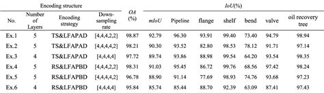 table iii from deep learning based semantic segmentation and surface