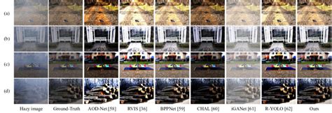 Qualitative Comparison Of Various Methods With Our Model On O Haze