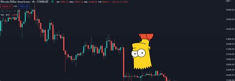 Bart Simpson Pattern Mentevisionaria على Binance Square