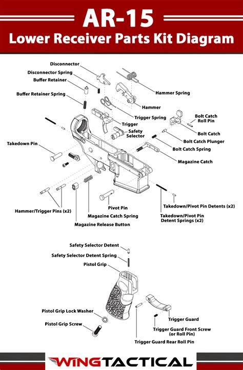 Ar 15 Lower Parts Kit Shop Online Today Wing Tactical