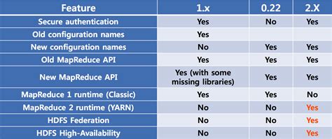 Mapreduce Vs Rdbms Saberda的幻想乡