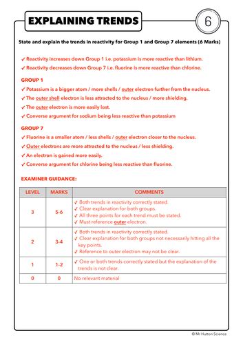1 13 Atomic Structure And Periodic Table Revision Aqa Chemistry Teaching Resources
