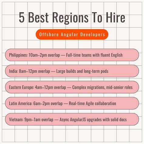 How To Hire A Angular Offshore Developers The Smart Way