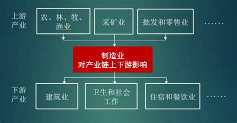 大规模增值税留抵退税的经济效应 知乎