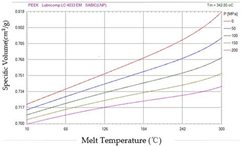 A Node Detection Method Based On Johnsoncook And Thin Film Imd