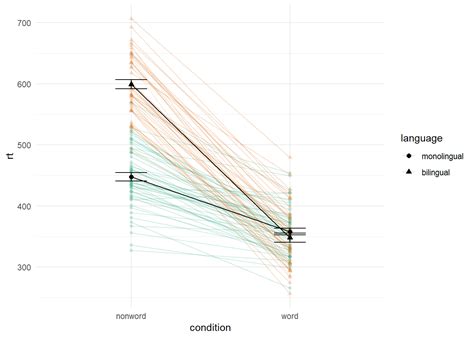 Chapter 5 Multi Part Plots Data Visualisation Using R For