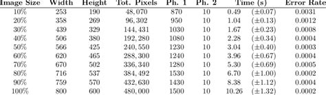 Amount Of Iterations On Each Algorithm Phase Execution Times And