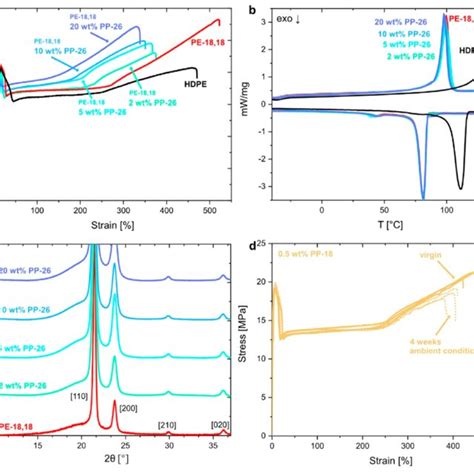 Characterization Of Polyethylene Like Pe 1818polyh Phosphonate