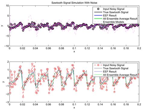 Entropy Free Full Text Entropy Ensemble Filter A Modified