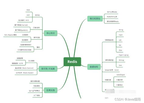 Java 全栈知识体系java全栈知识体系java烟雨的博客 Csdn博客 Java 全栈知识体系java全栈知识体系java烟雨的博客 Csdn博客