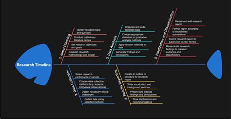 Research Proposal Time Scale Exleasing Infoupdate Org