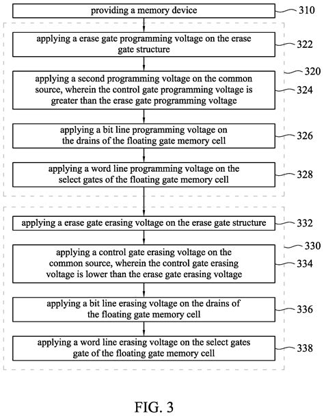 Non Volatile Memory Device And Method For Controlling The Non Volatile