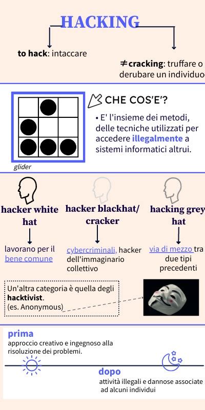 Hacking Genially Hacking Genially