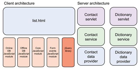 使用 HTML5 数据库和离线功能 html css 火龙果软件工程
