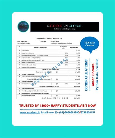 Scodeen Global On Linkedin Python Testing Python3 Engineer