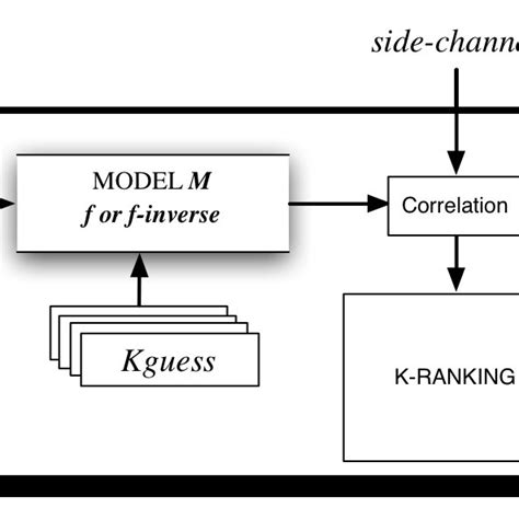 1 Complementary Pass Transistor Logic Cell Implementing A Dual Download Scientific Diagram