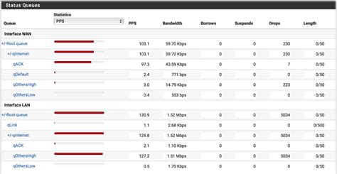 Pfsense Traffic Management Escbackslash