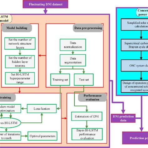H S Diagram Of Trans Critical Regenerative Orc Download Scientific Diagram