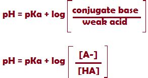 Understanding Chemistry How PH And PKa Are Related