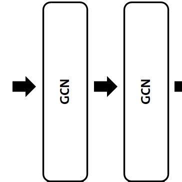 Graph Convolutional Network Model Download Scientific Diagram