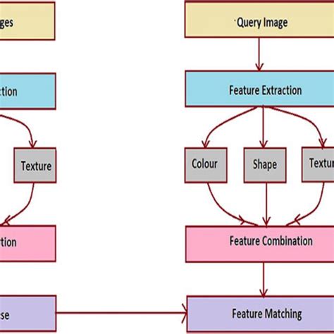 Proposed System Basic Architecture Download Scientific Diagram