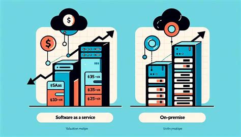 How To Calculate Valuation Multiples For Software Companies Saas Lucid