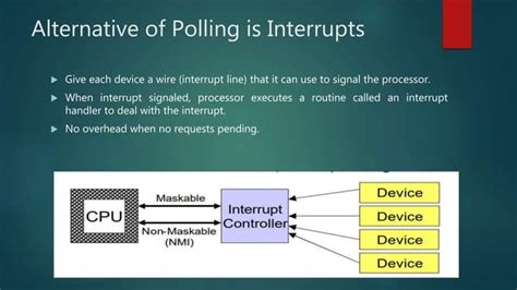 Interrupts Of 8085 Pptx