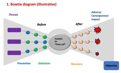 Time To Look Again At Root Cause Analysis IIA