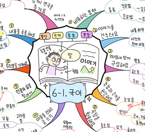 댓글 한 장 교과서 마인드맵 그리기 6 1 국어