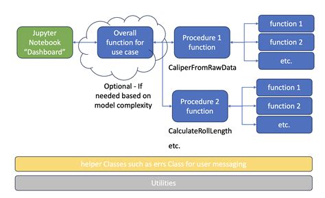 Good Better Best For Python Projects Data Delve Llc