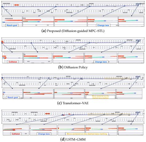 Diffusion Guided Model Predictive Control For Signal Temporal Logic