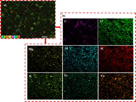 A SEM Image Of The Particle Composition B SEM Image Of A Single Download Scientific Diagram