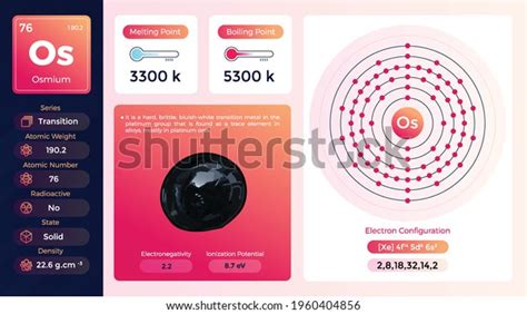 Osmium Electron Configuration Propertiesvector Illustration Stock Vector Royalty Free