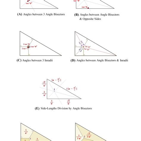 A Angles Between 3 Angle Bisectors At The Incenter I B Angles Download Scientific Diagram