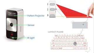 Ppt On Virtual Keyboard PPTX