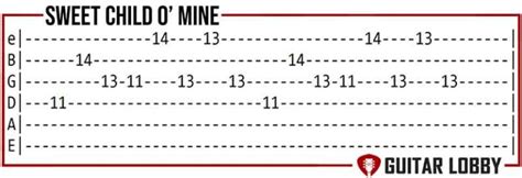 65 Easy Guitar Riffs For Beginners 2026 With Tabs Guitar Lobby