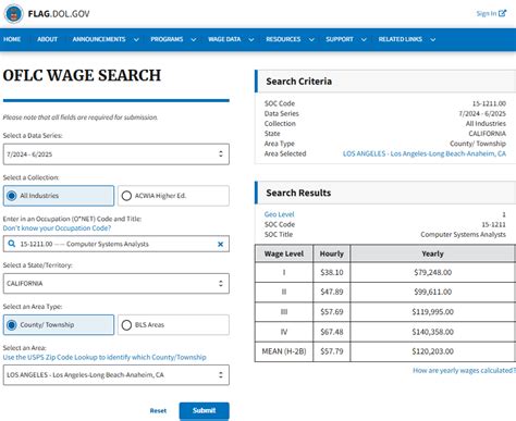 Prevailing Wage Determination Perm Validity Time Expiration
