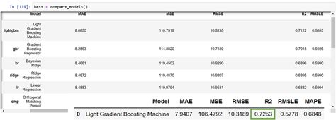 Imputation Using Multi Class Classification