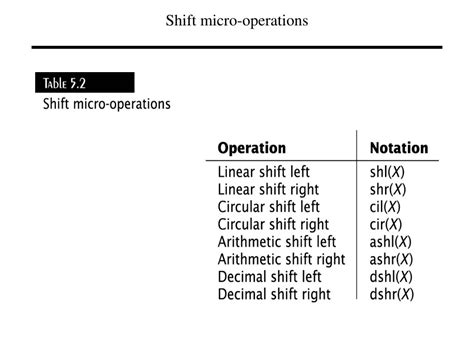 Ppt Csc 3650 Introduction To Computer Architecture Powerpoint