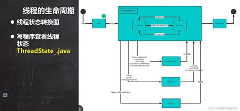 java 线程初级 java语言之线程类 初级 CSDN博客