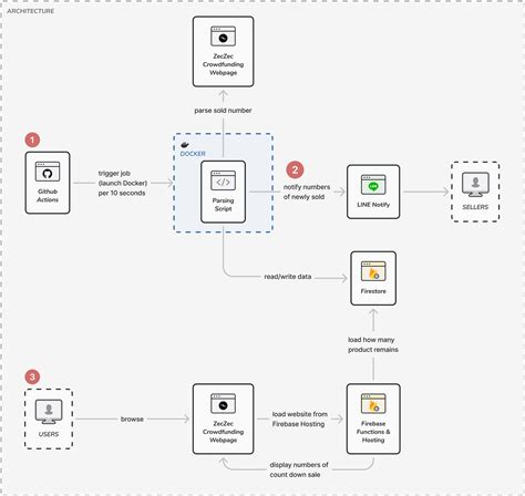A Nextjs And React Application For Modernizing Order Processing By